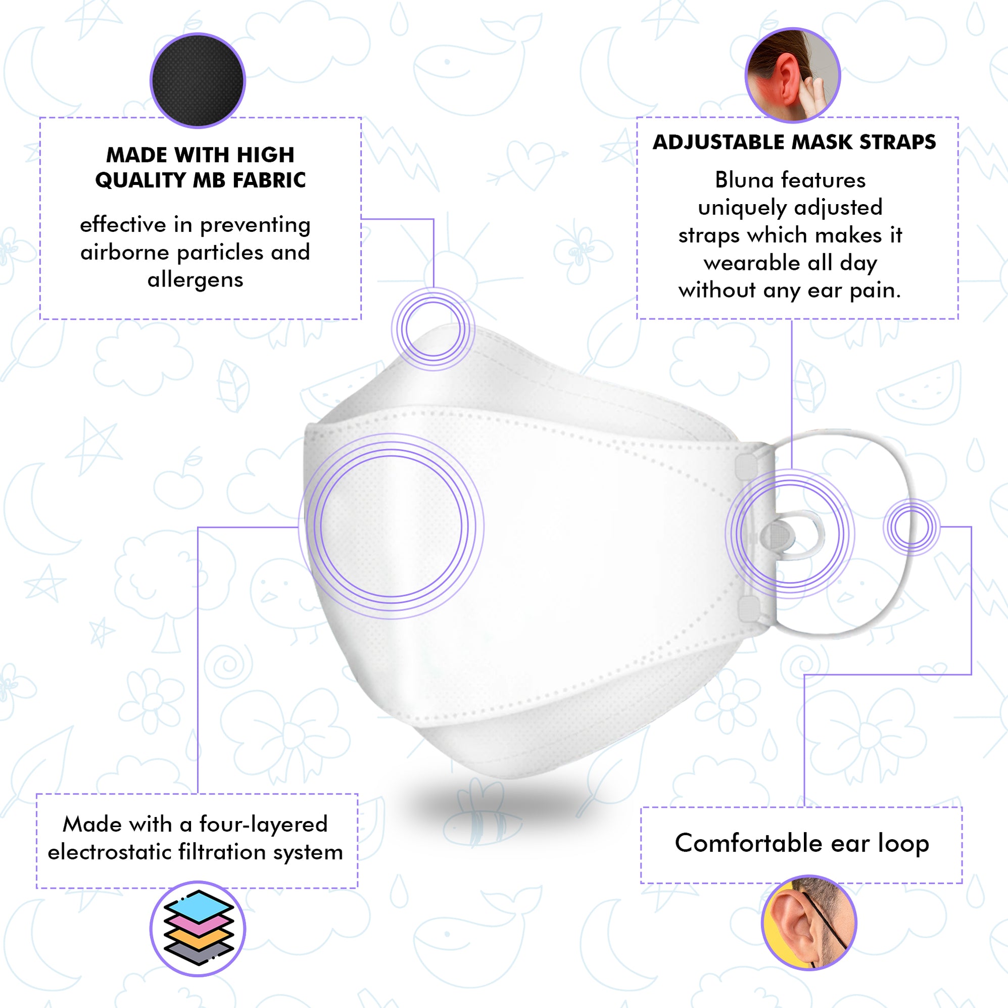 [Bluna] Facefit KF94 Adjustable (Kid) - White — KollecteUSA